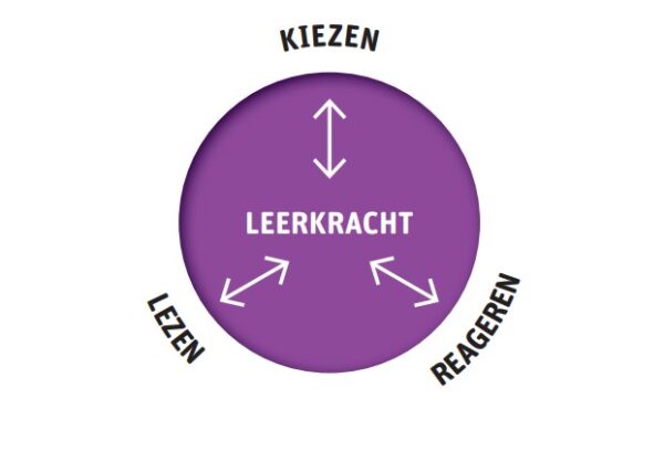 Leesbevordering: sleutel tot succesvol leren lezen - Uitgeverij Zwijsen