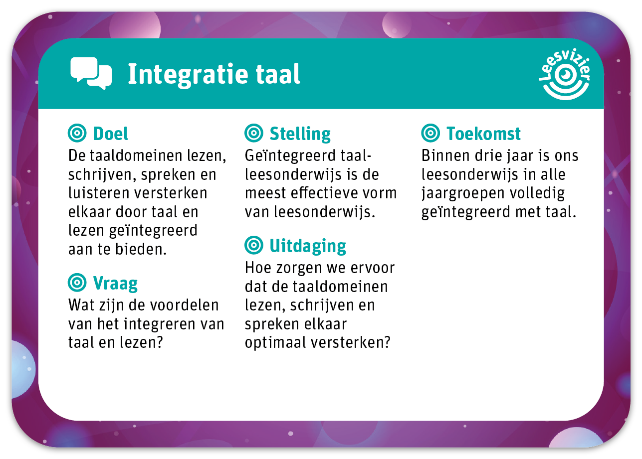 Gesprekskaart en tips bij Leesvizier topic Integratie taal - Uitgeverij ...