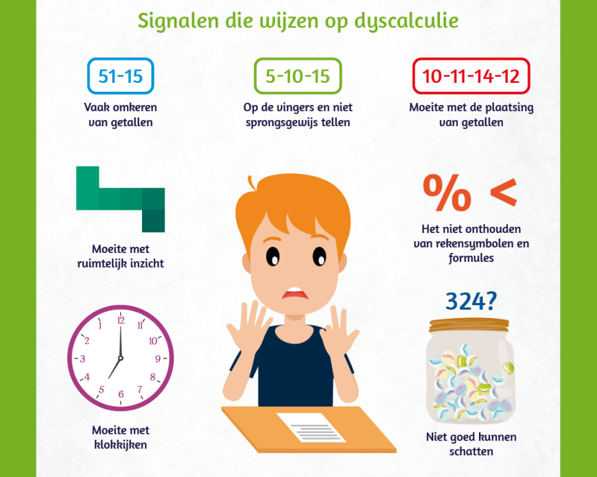 Dyscalculie: hoe ga je er mee om? (Infographic) - Uitgeverij Zwijsen