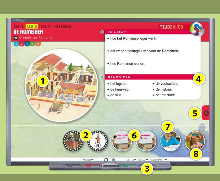 De Zaken van Zwijsen - Materiaal & software - Uitgeverij Zwijsen