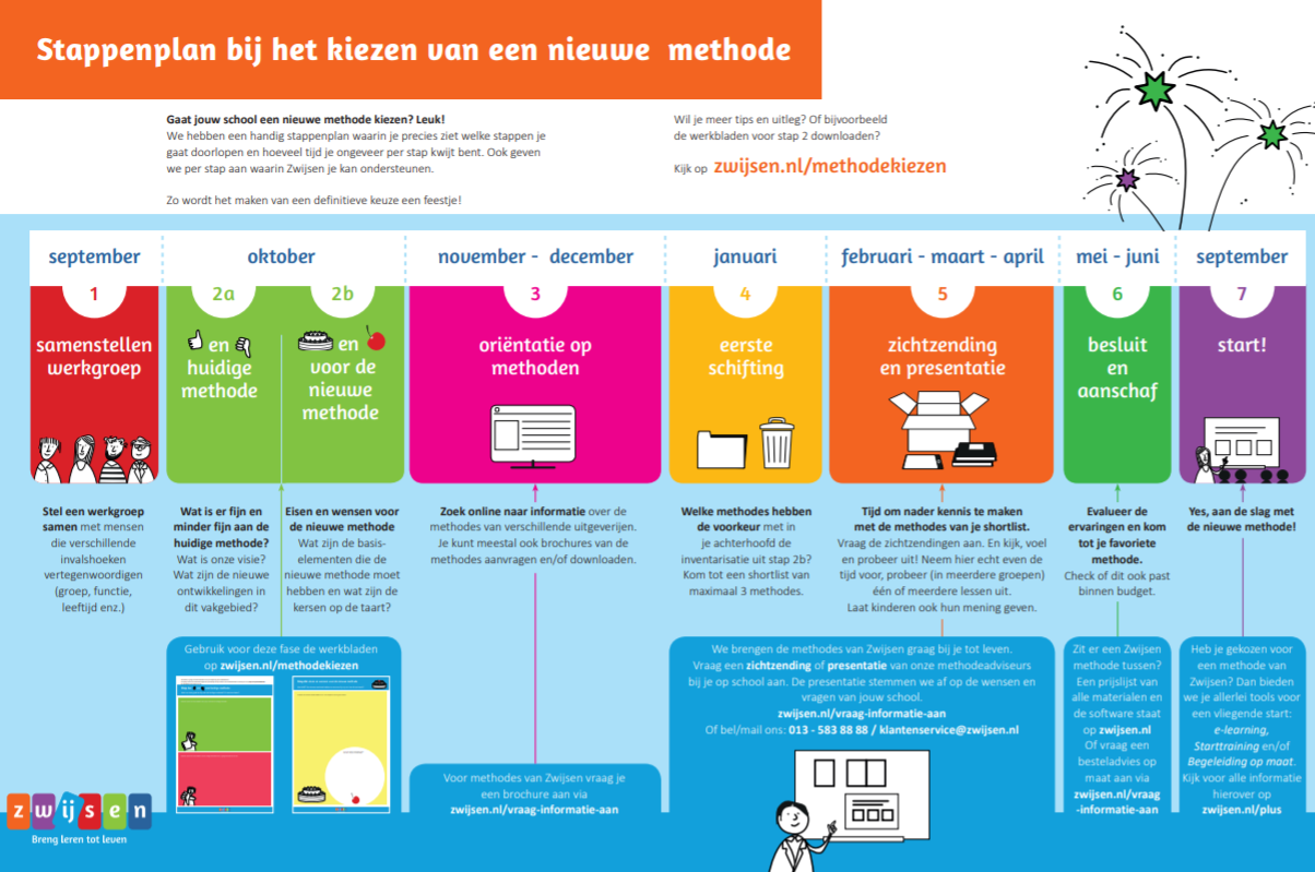 In 7 stappen naar een nieuwe methode - Uitgeverij Zwijsen